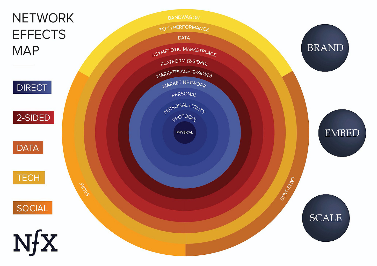 Negative Network Effects