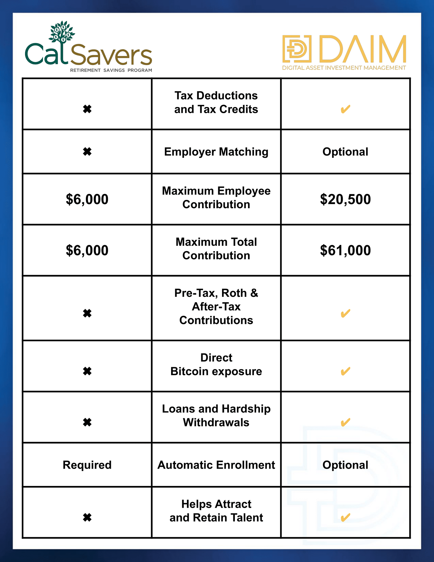 Exploring A Better Alternative To CalSavers