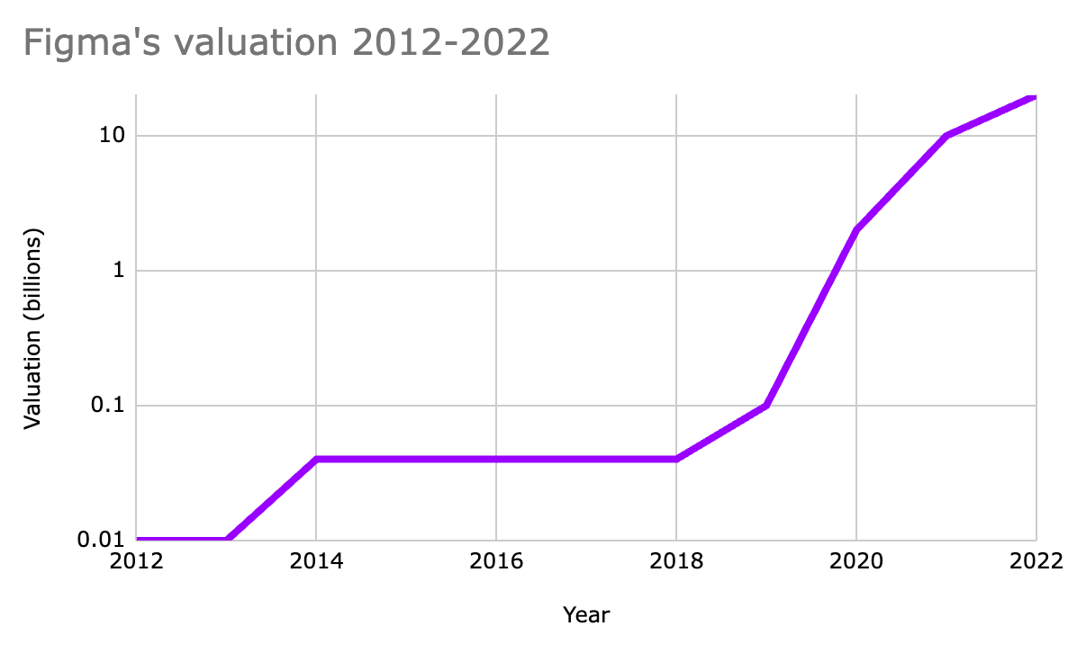 The Scoop #26: Formerly high-flying companies now struggling
