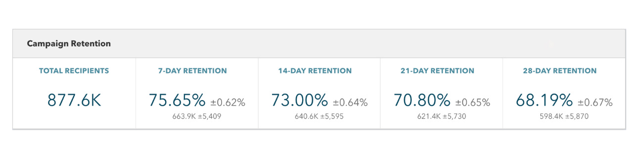 How to measure cohort retention - by Olga Berezovsky