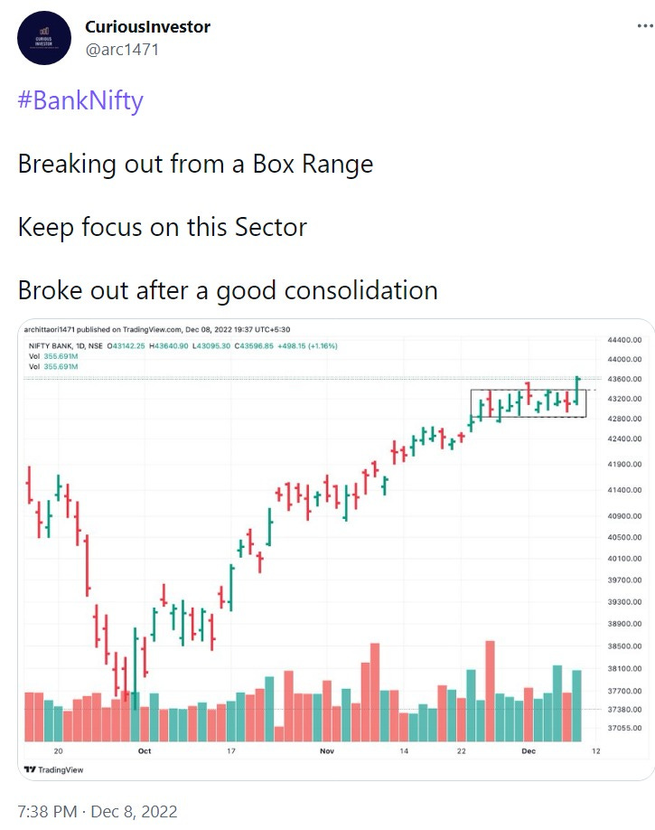 Daily Chart Report 📈 Thursday, December 08th, 2022