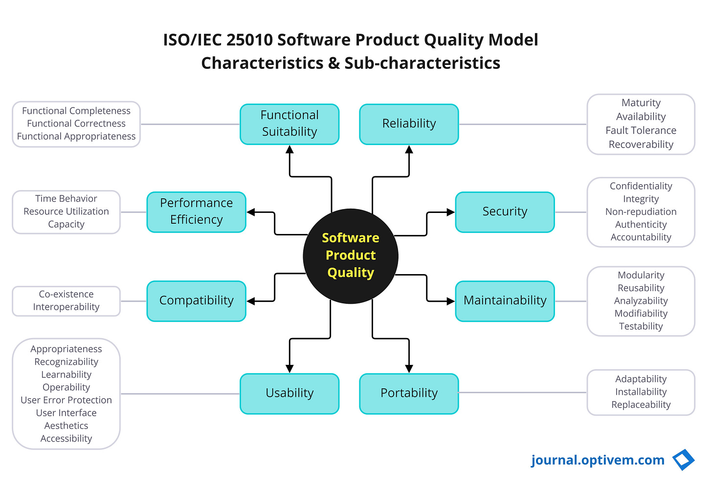 Software Product Quality - by Valentina Jemuović