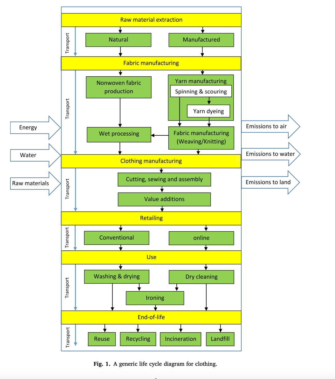 The Perils of Fast Fashion - by Gad Allon