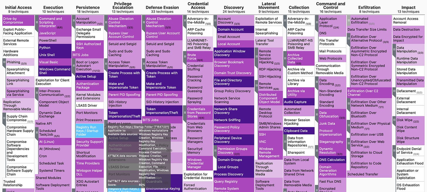 Mapping Windows Audit Log Settings to MITRE Data Sources for Rabobank ...