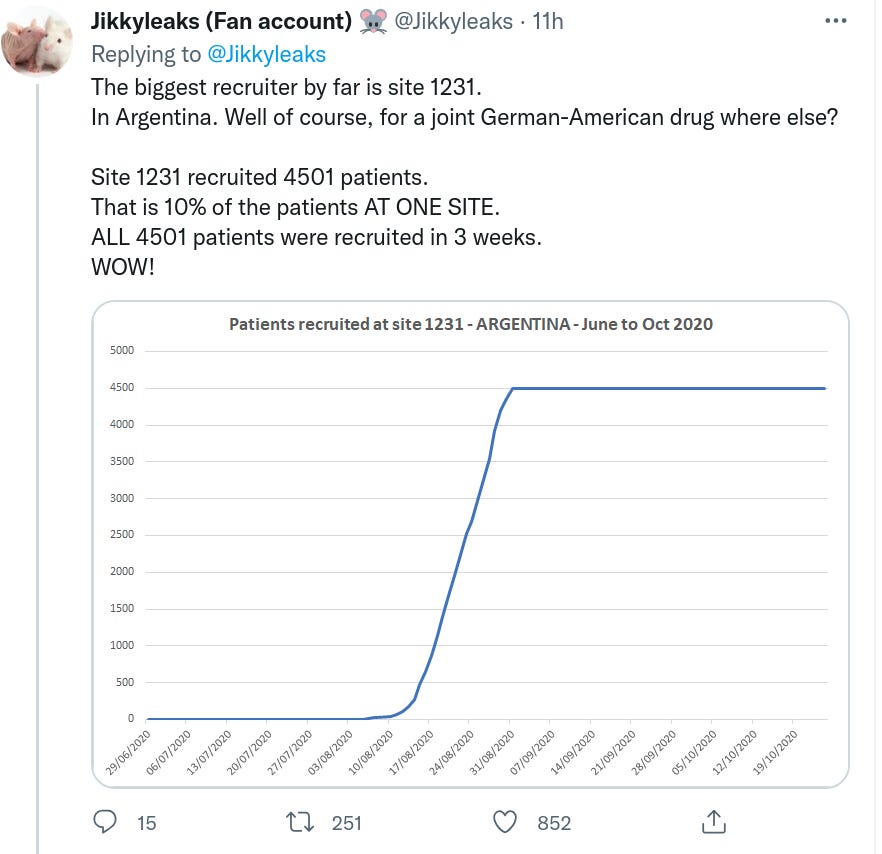 Pfizer Data Fraud: The Pfizer documents show major anomalies in ...