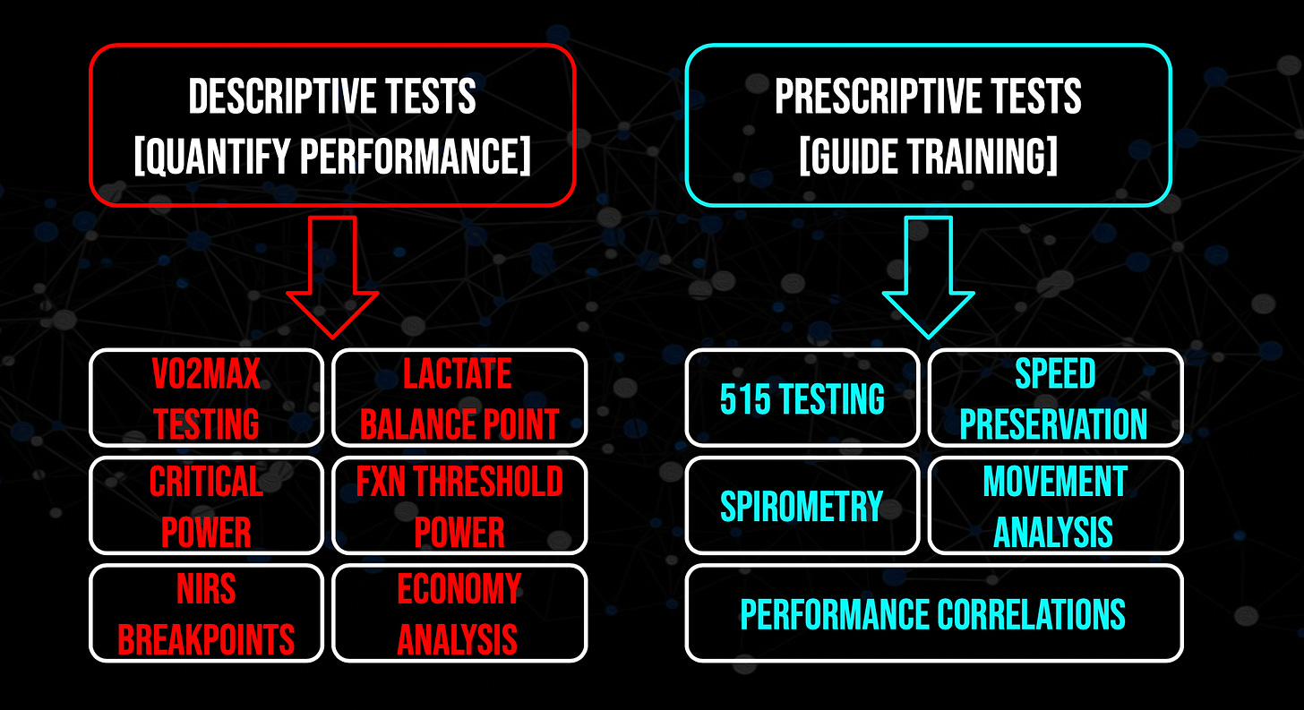 Creating A Holistic Performance Assessment