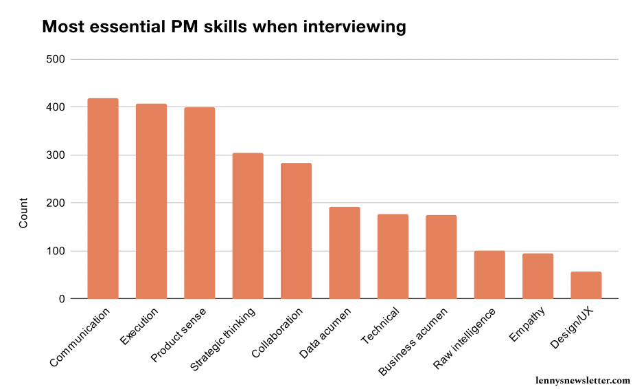What is product management - by Lenny Rachitsky