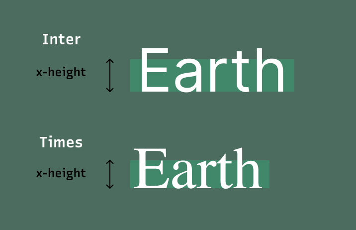 Reviewing Inter: A Versatile Font for Web and User Interface ...