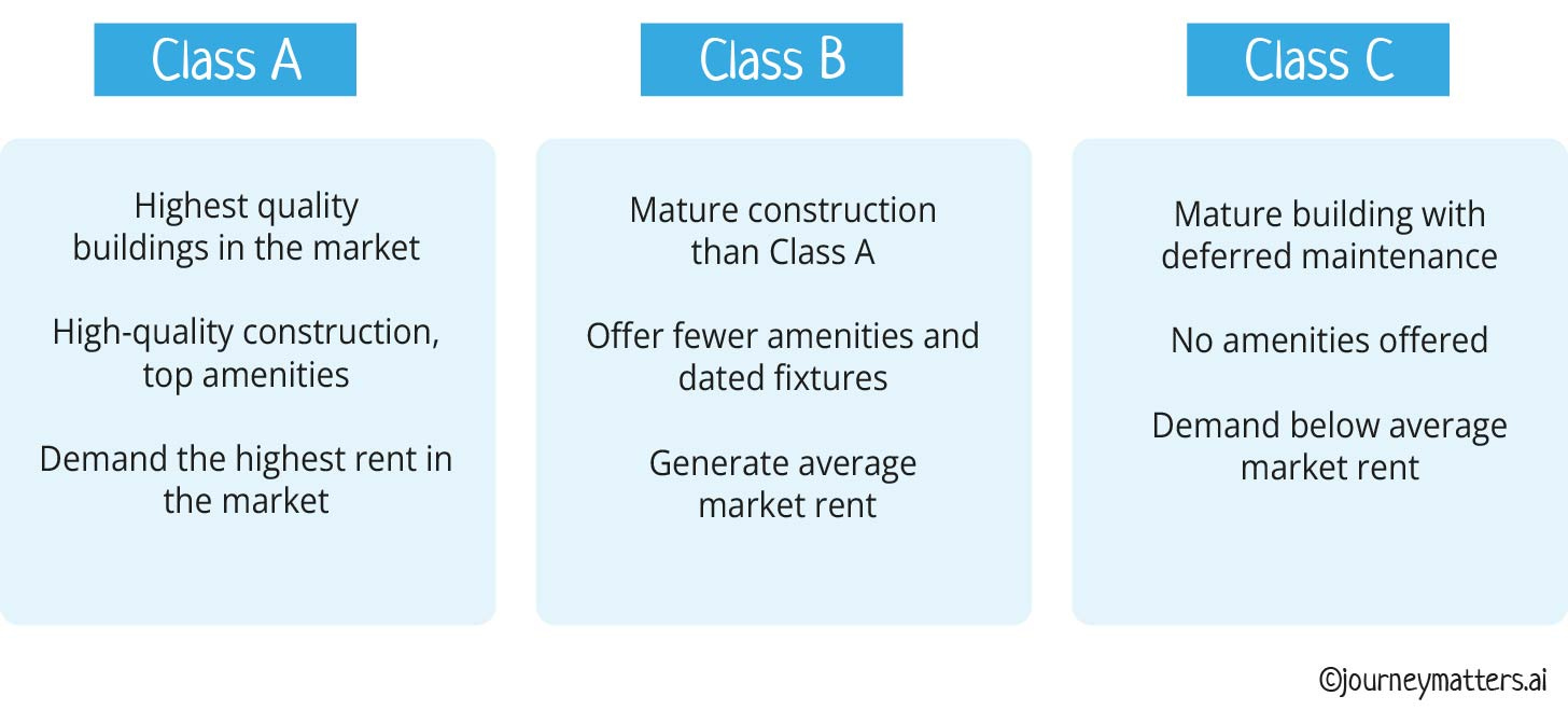 The World of Multifamily: Introduction