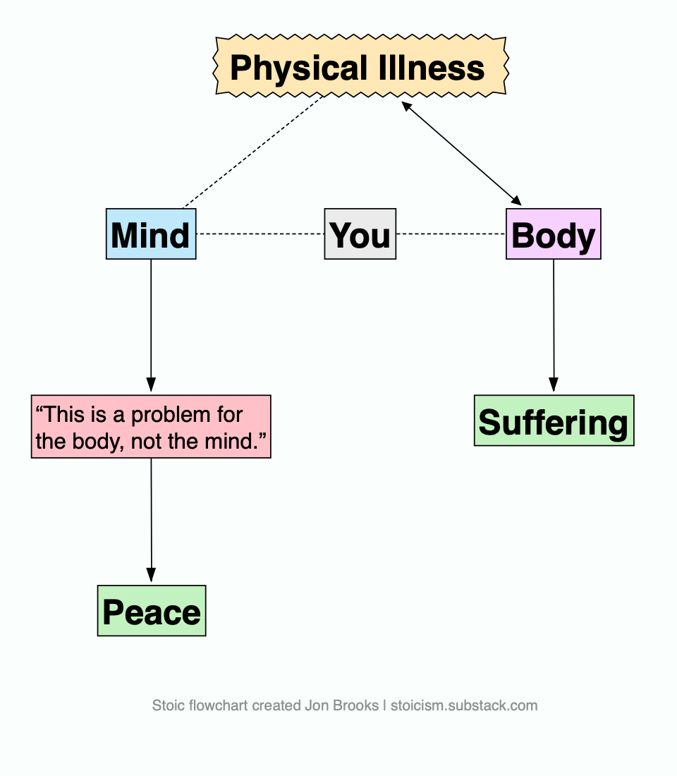 Stoic Cheat Sheet: Volume 2 · The Stoic Handbook by Jon Brooks