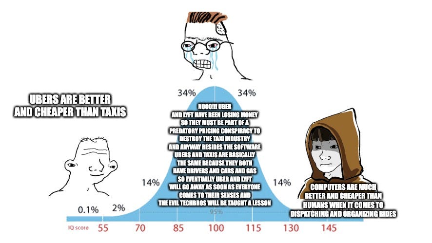 The Midwit Trap - by Philo - MD&A