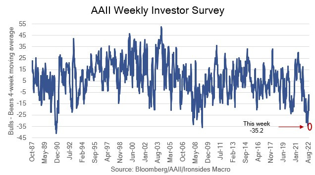 The End of Rate Suppression - by Barry C. Knapp