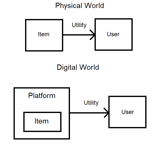 The Synth by Derek Wolters | Substack