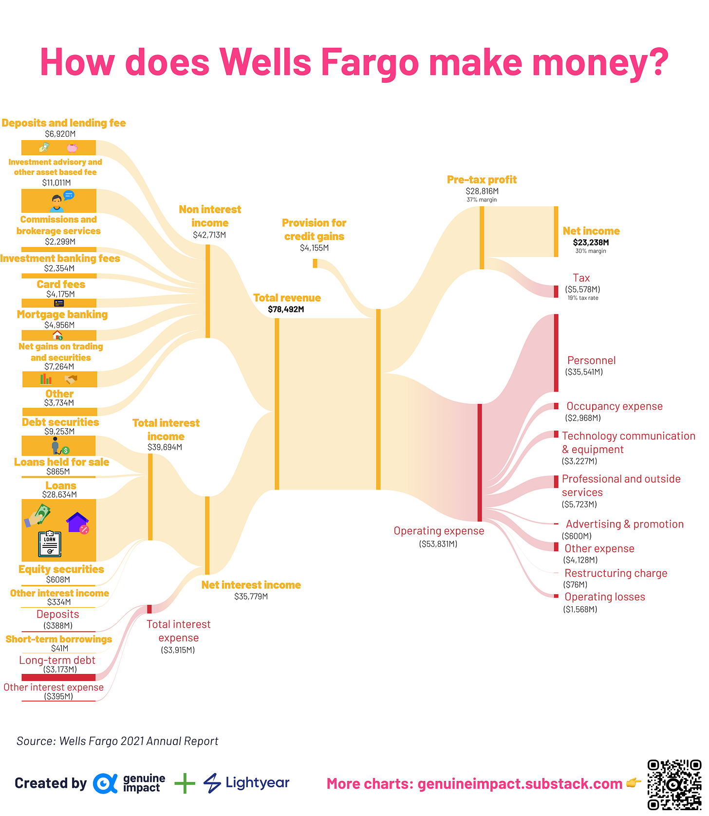 5 new charts - banking stocks 101 + a bonus chart on ETFs