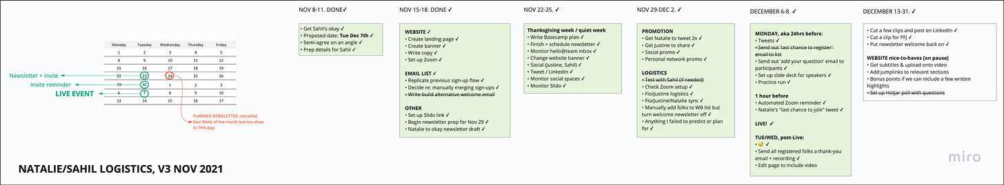The reverse planning method (or: starting from the end)