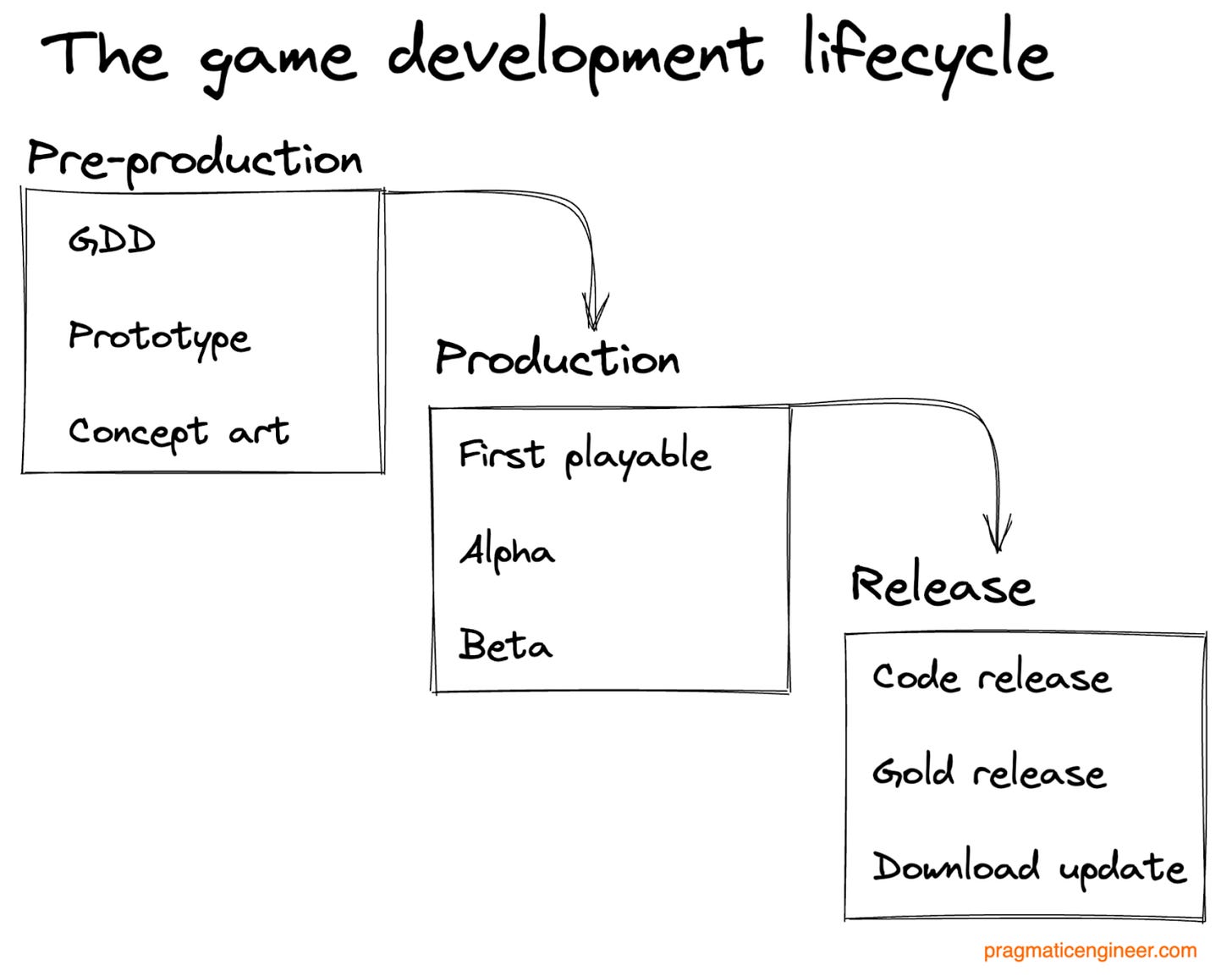Game Development Basics Game Development Basics