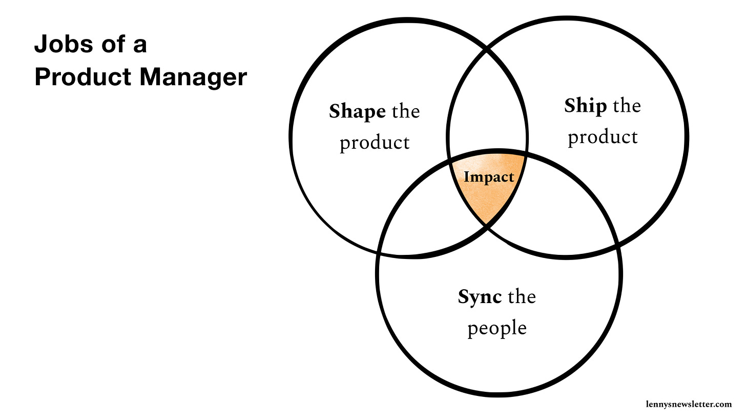 What is product management - by Lenny Rachitsky