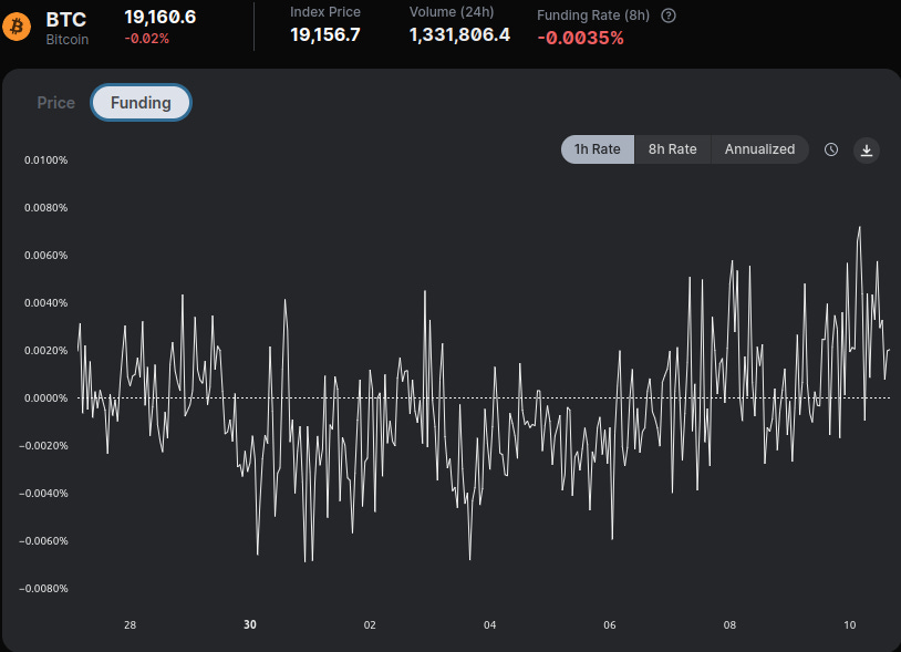 Tokenomics 101: Perpetual Protocol (PERP) - Tokenomics DAO