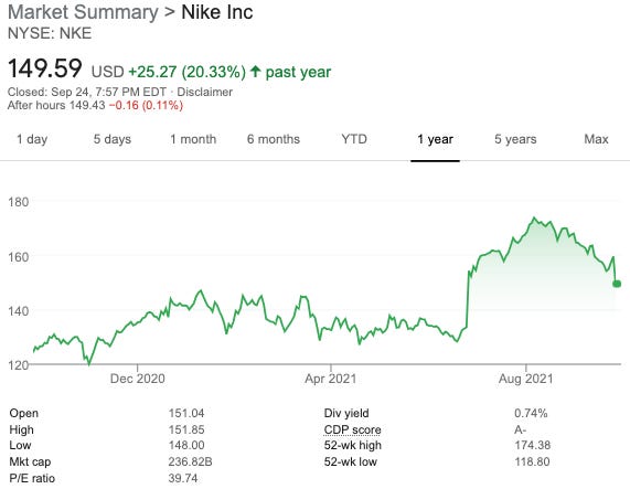 Nike Continues To Face Global Supply Chain Congestion