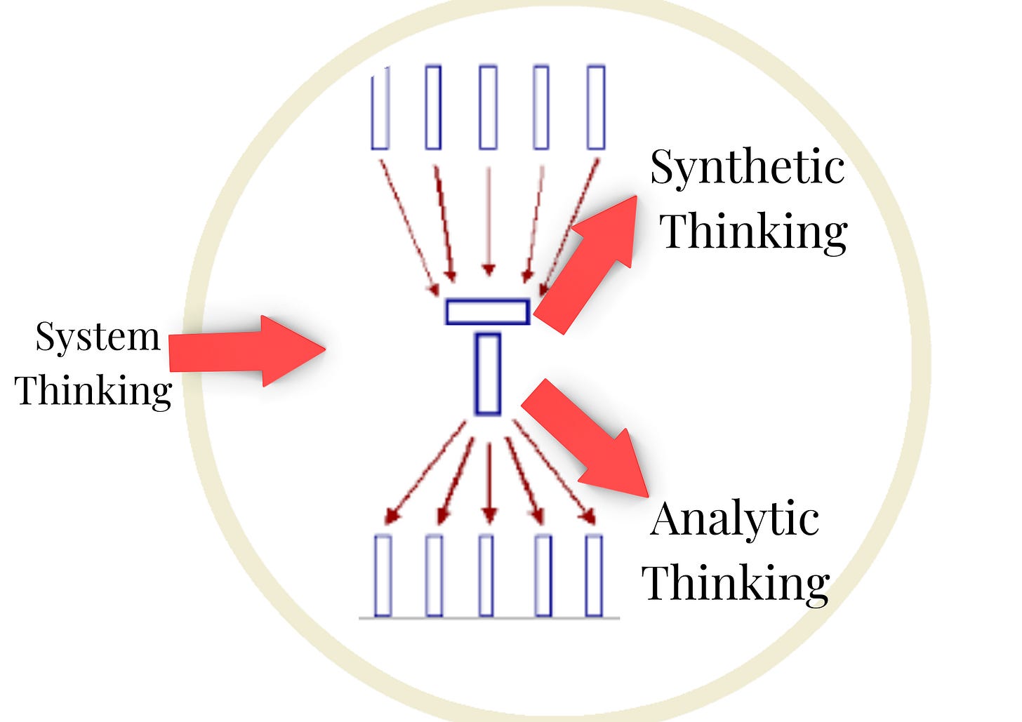 Synthetic Thinking vs Analytical Thinking
