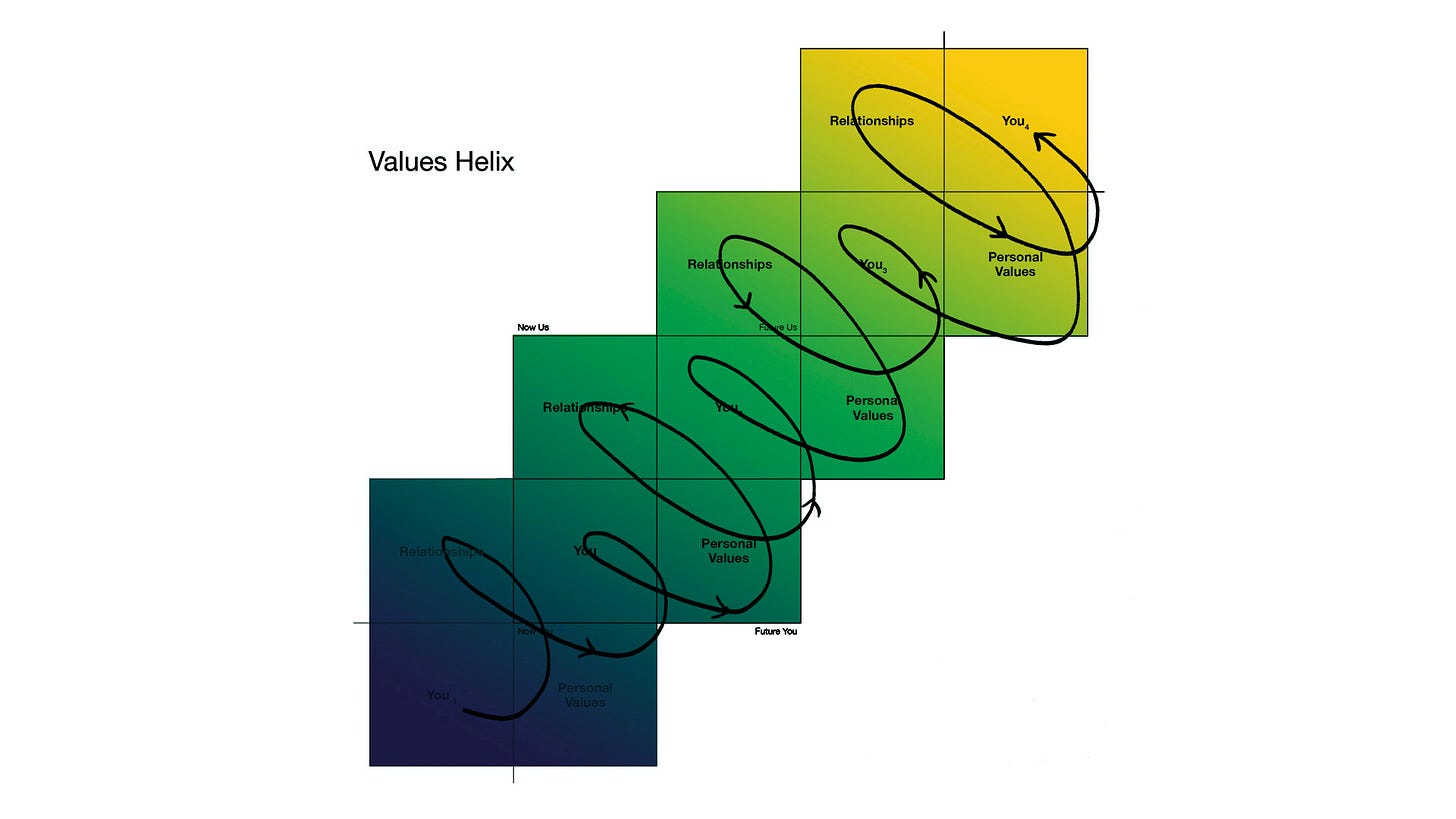 Theories of Time - by Yancey Strickler - The Ideaspace