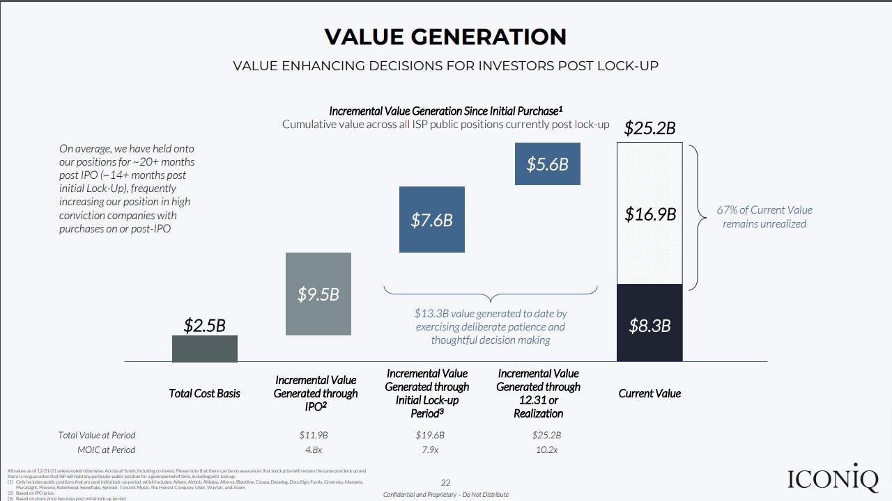Inside ICONIQ Capital: How the Rich Got Richer