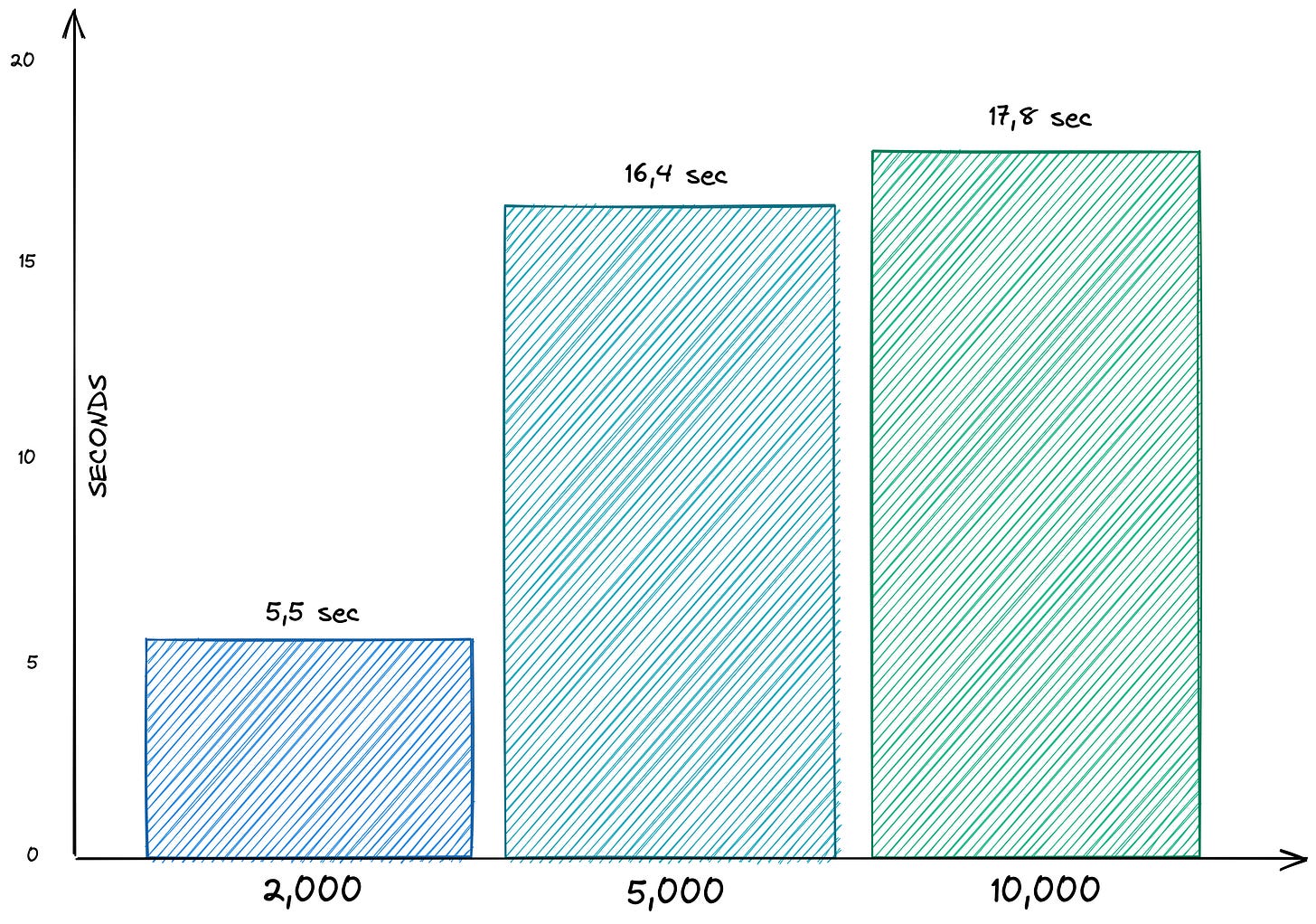 TfT Performance: Obsidian - by Alexander Rink - Gödel's