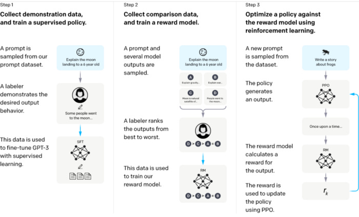 Edge 254: InstructGPT is the Model that Inspired the Famous ChatGPT