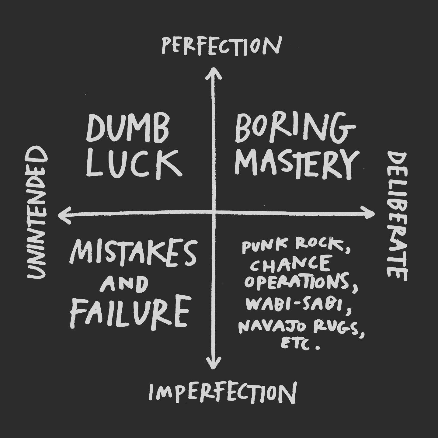 The art of imperfection - Austin Kleon