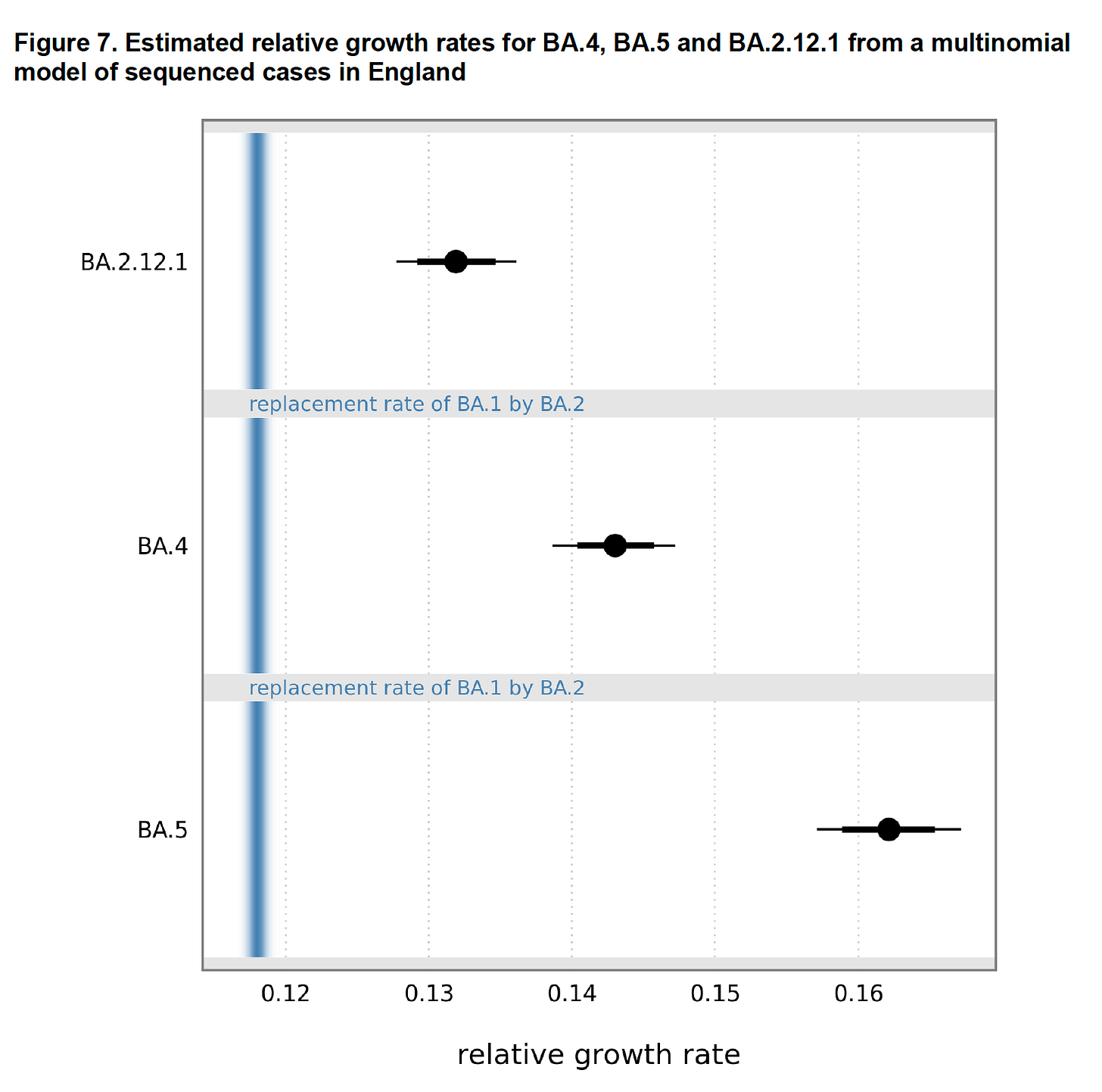 The BA.5 story - by Eric Topol - Ground Truths
