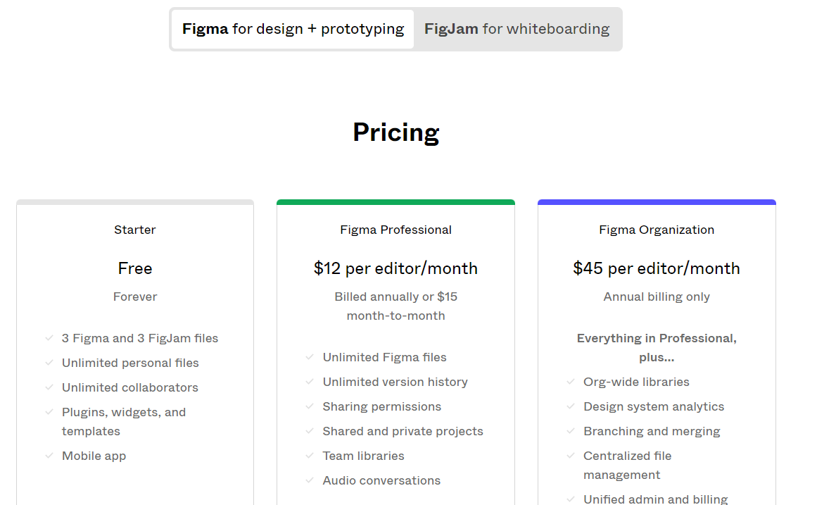 Figma's Product Journey: 10 Lessons for PMs + Growth teams