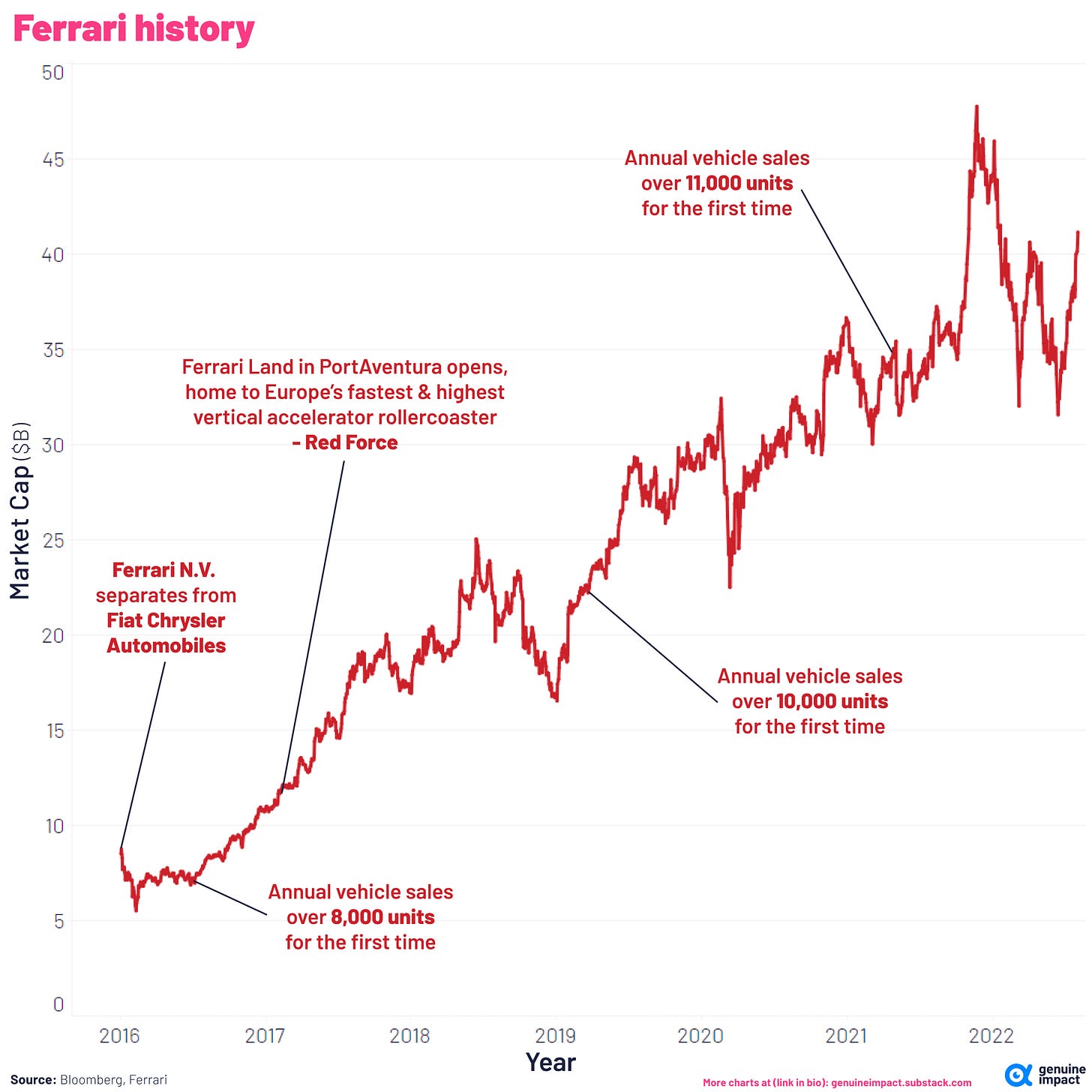 6 new charts on luxury stocks - part 1 - by Truman