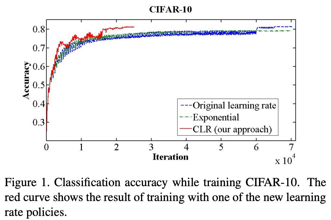 The Best Learning Rate Schedules
