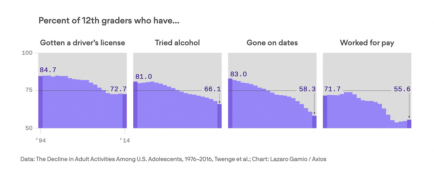 Is America suffering a ‘social recession’? - Marginal REVOLUTION