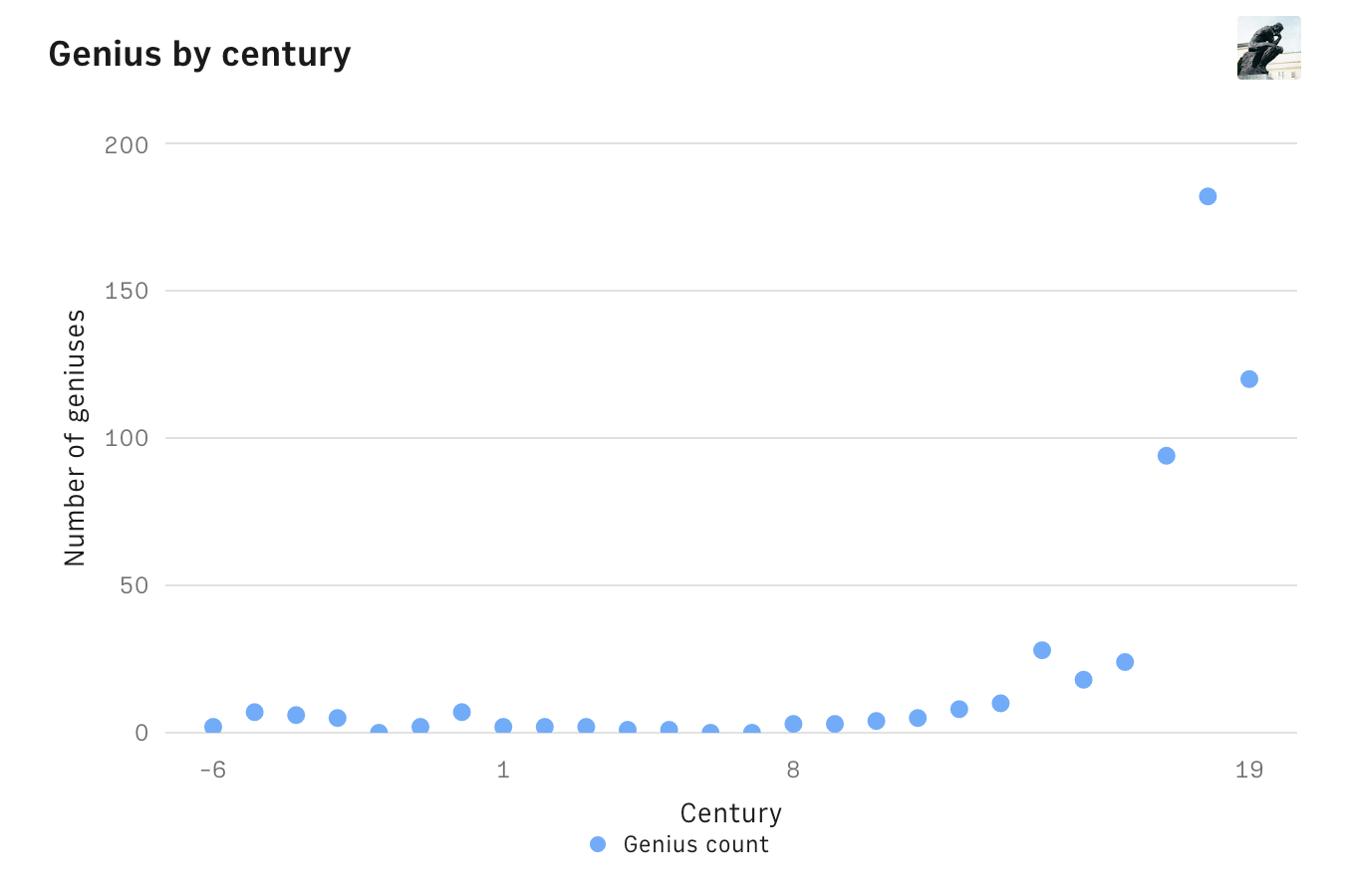 The Mythology Of Genius - by Rohit Krishnan