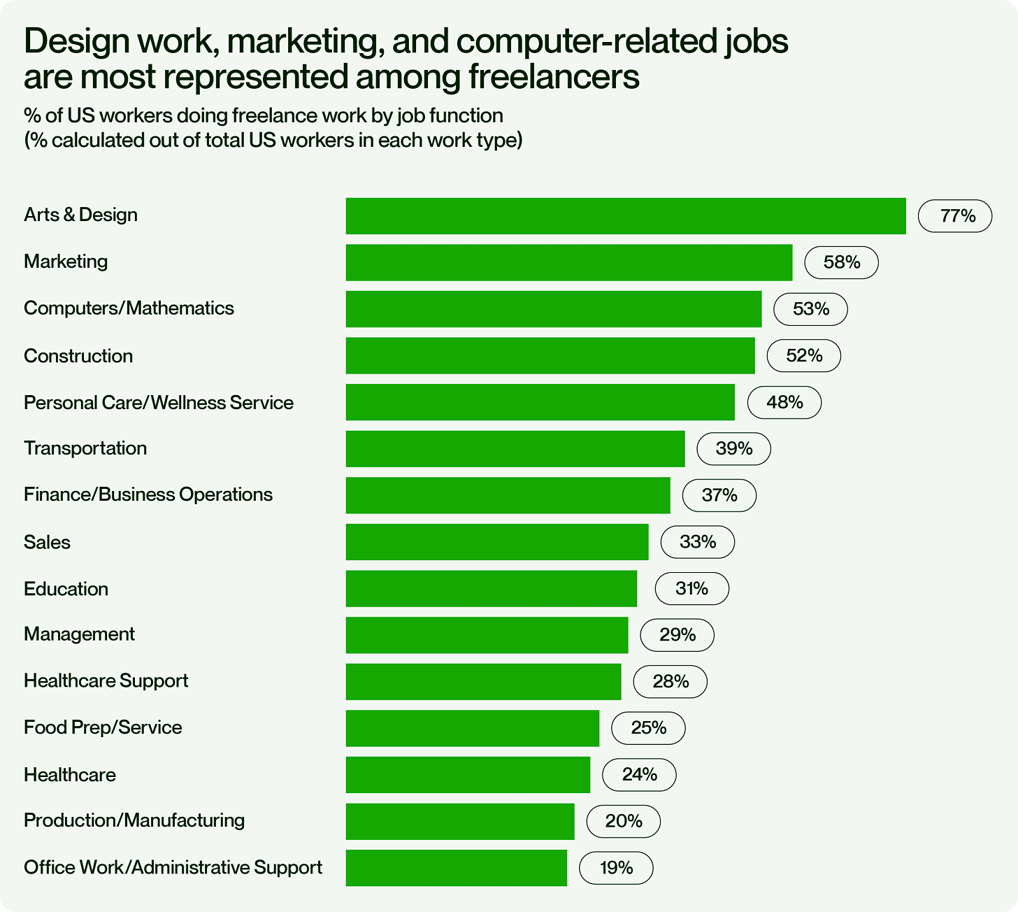 Portal Aggregate of Freelance Economy Statistics - Human Cloud