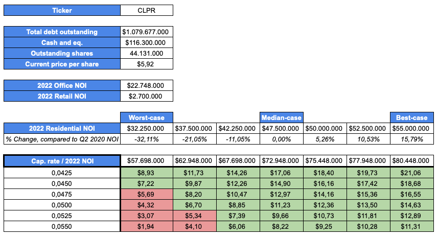 The Kelly Formula, a mathematical approach to position sizing