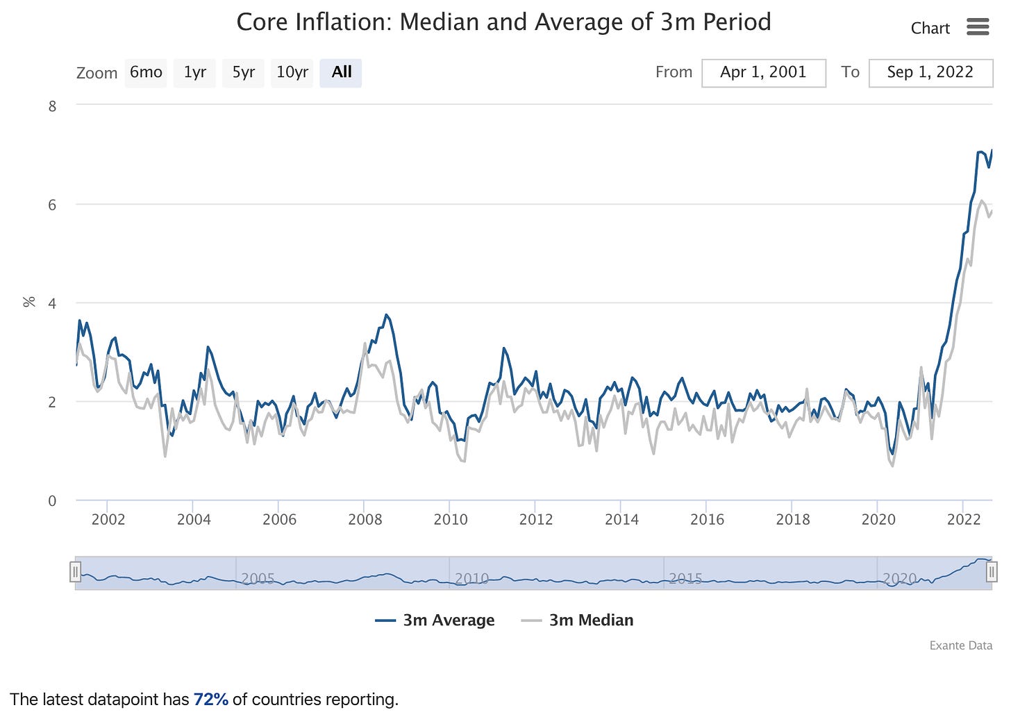 Asset Ownership vs Asset Management - by Jens Nordvig