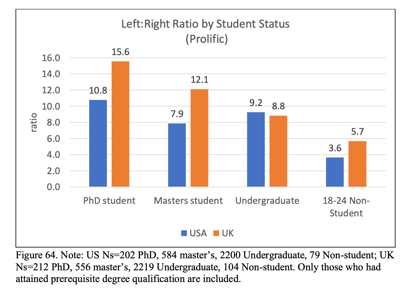 Why is Everything Liberal? - Richard Hanania's Newsletter