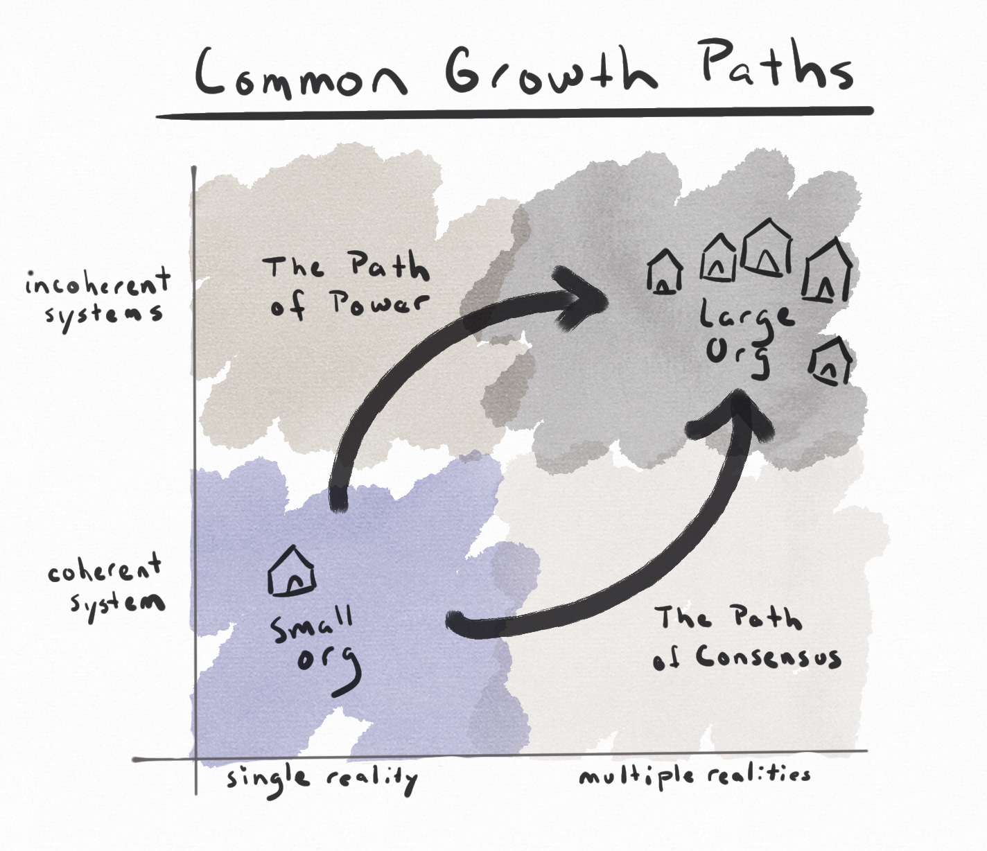 Two types of power - by Anna Filippova