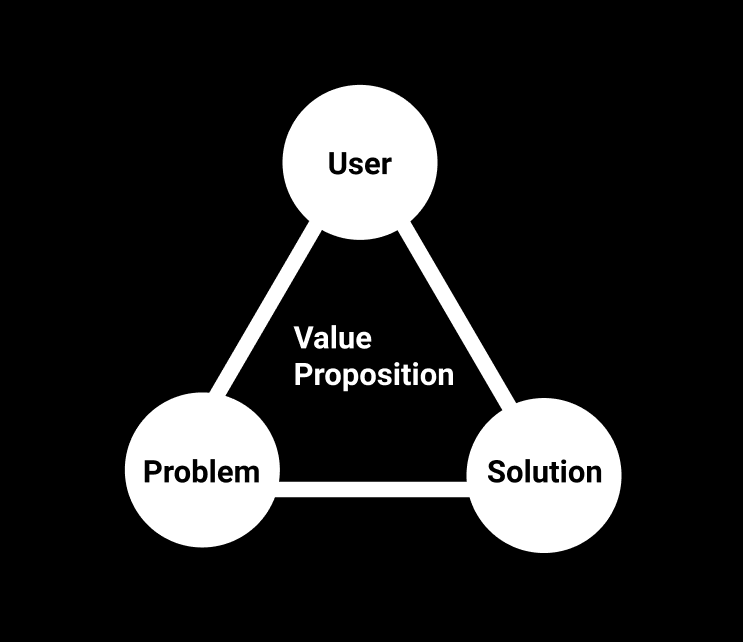 Discover, Design, Deliver - Product Mindset's Newsletter Discover, Design, Deliver - Product Mindset's Newsletter
