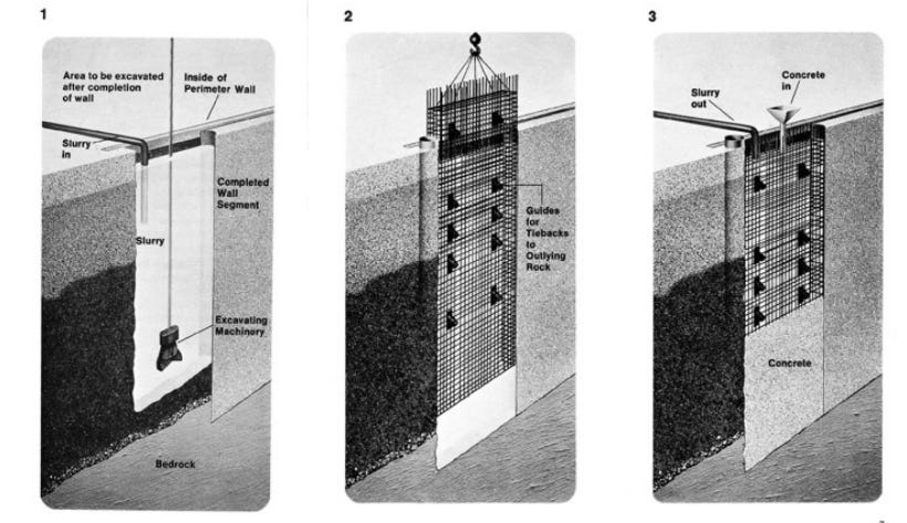 Building Fast and Slow, Part III: Design of the World Trade Center