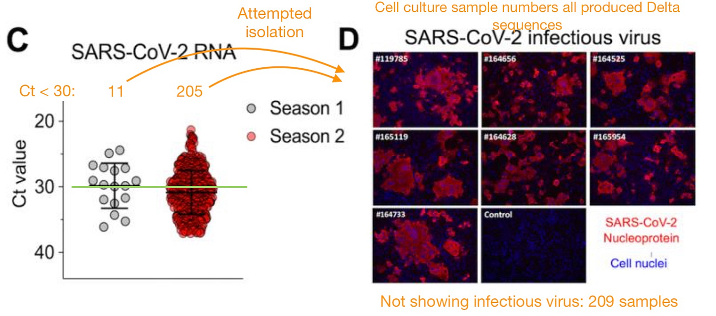 The Extinct SARS-CoV-2's in Deer Study - by Brian Mowrey