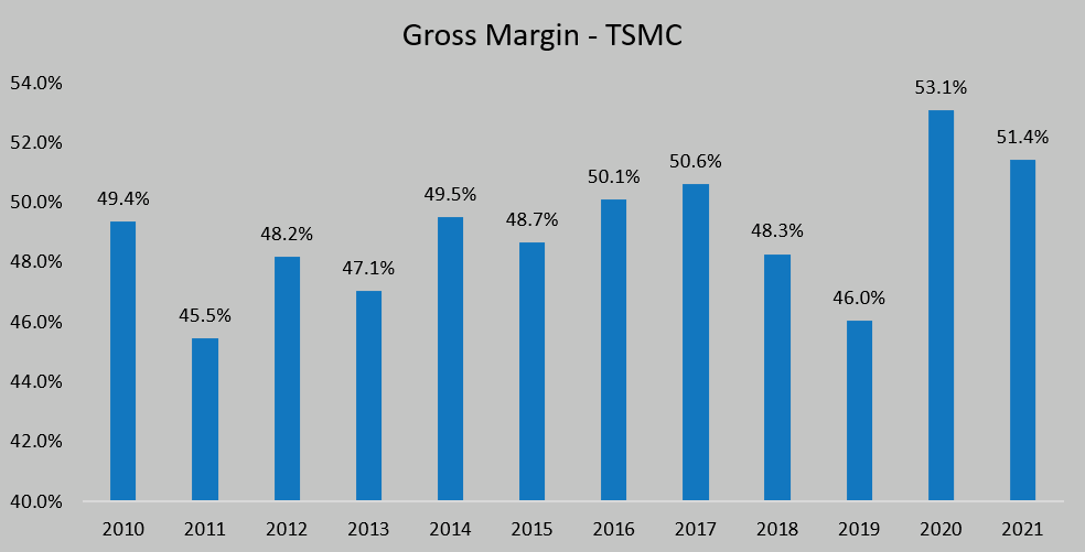 The Rising Tide of Semiconductor Cost - by Doug O'Laughlin