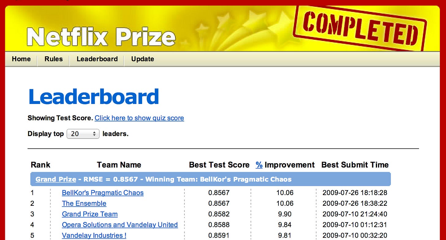 A Brief History of Netflix Personalization (Part Two, from 2007 to 2021).