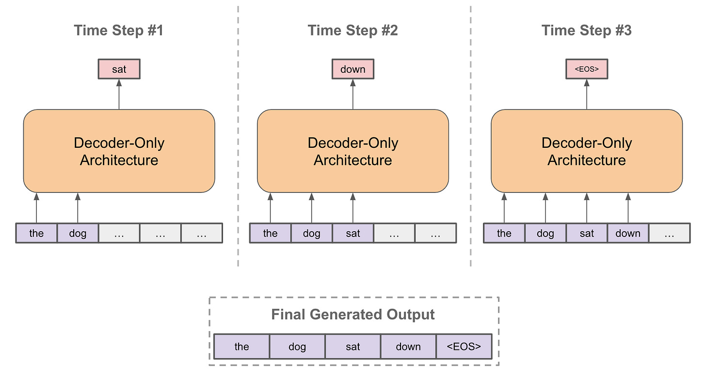 Language Model Scaling Laws and GPT-3