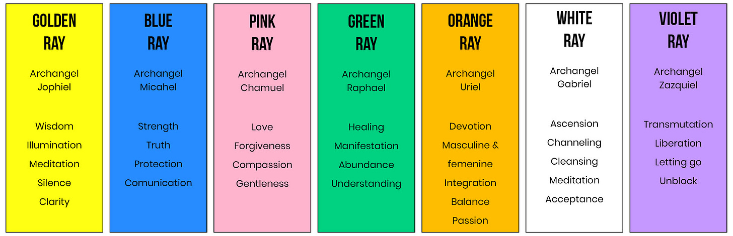Los 7 Rayos de Luz, chakras y Maestros Ascendidos - The 7 Rays of Light ...