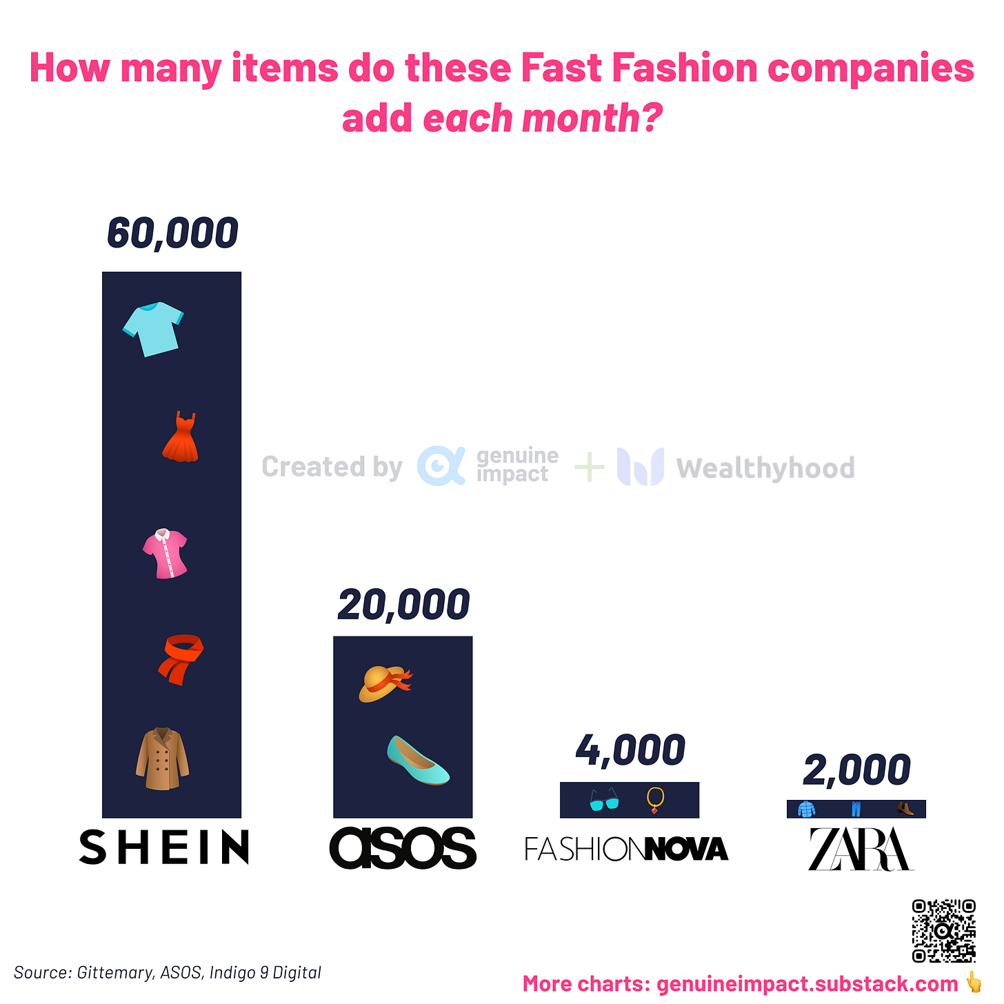 3 new charts - Fast Fashion and its environmental impact