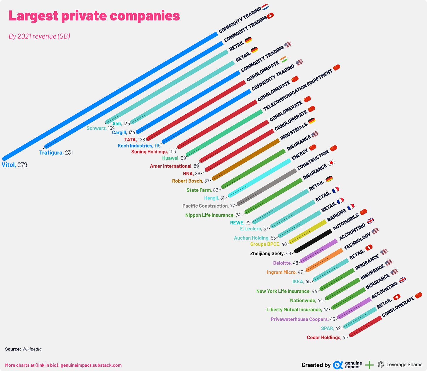 Largest pharma companies in the world - by Truman