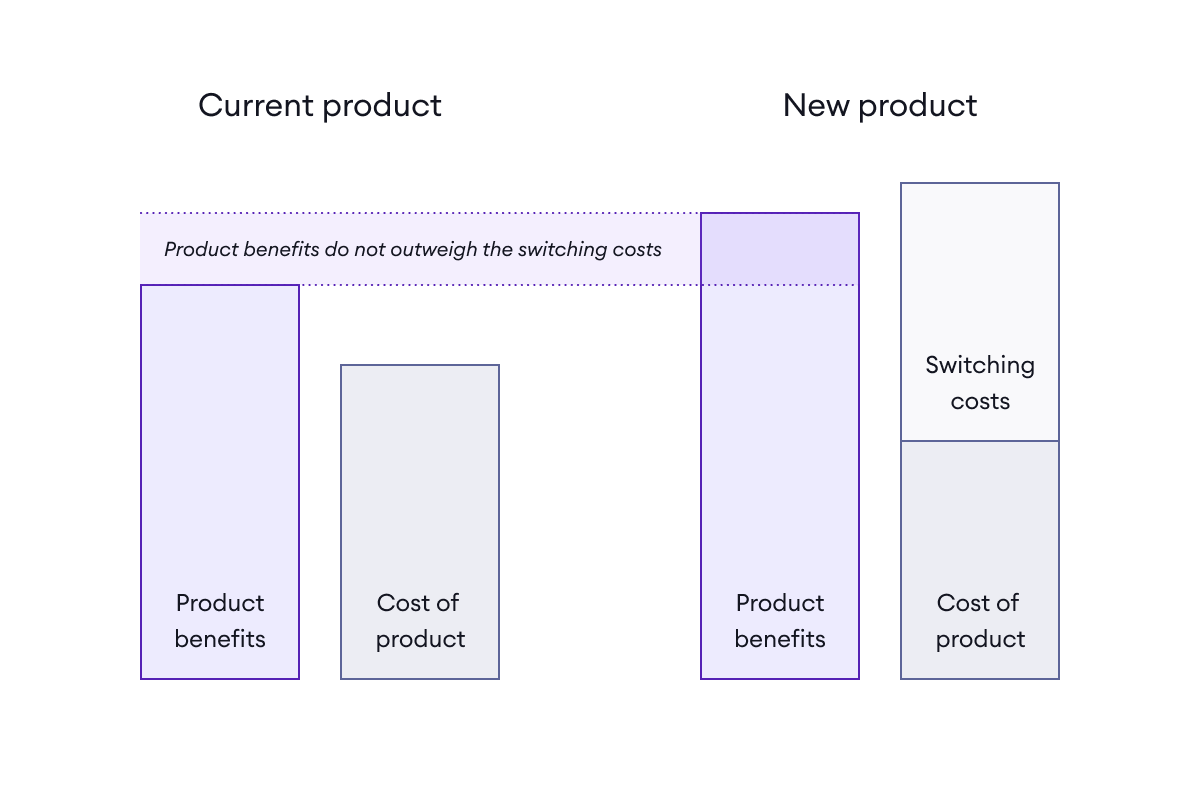 7 Powers: The Foundations of Business Strategy by Hamilton Helmer